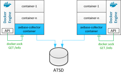 Docker Job | Axibase Collector - ATSD
