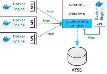 Docker Job | Axibase Collector - ATSD