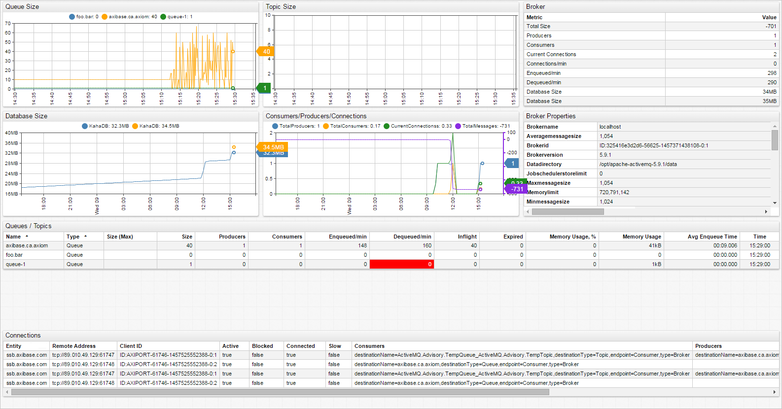 Monitoring ActiveMQ with ATSD | Axibase Collector - ATSD
