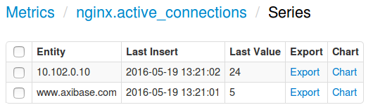 nginx Web Server Monitoring | Axibase Collector - ATSD