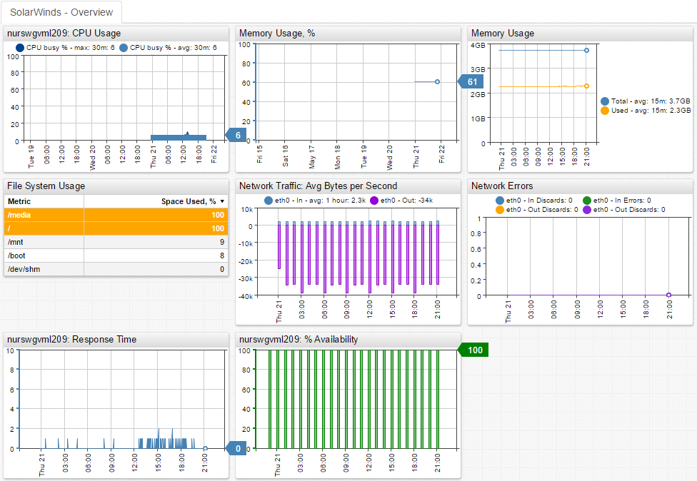 SolarWinds | Axibase Collector - ATSD