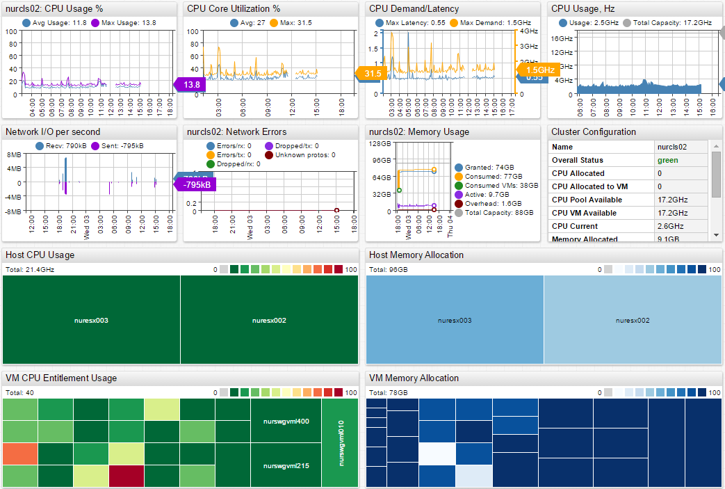 VMware | Axibase Collector - ATSD
