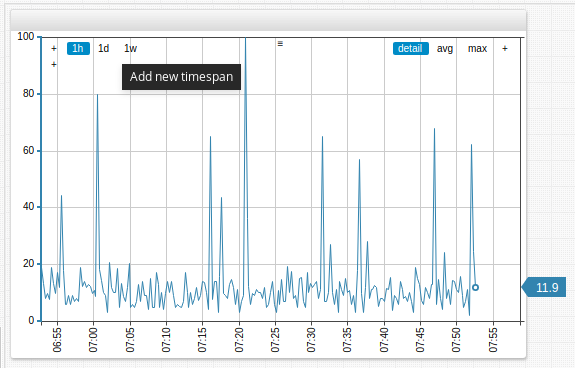 Time Chart | Axibase Charts - Charts