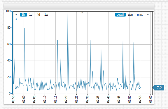 Time Chart | Axibase Charts - Charts