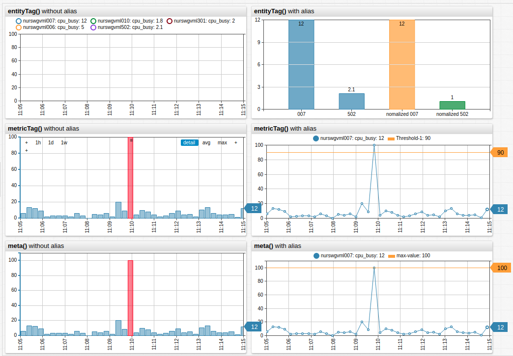 Meta Data | Axibase Charts - Charts