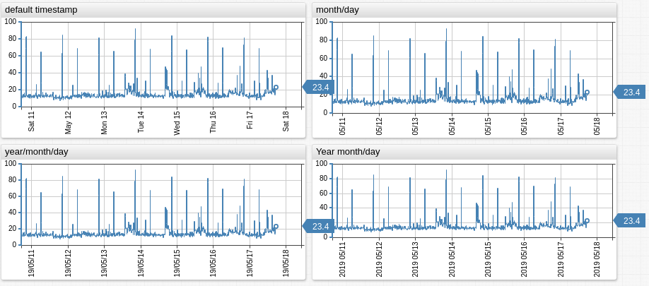 Format Settings | Axibase Charts - Charts