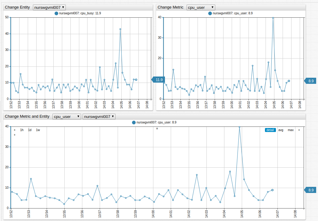 Drop-down Lists | Axibase Charts - Charts
