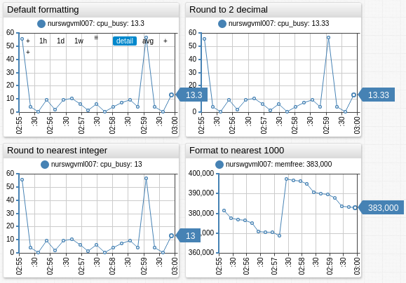 Format Settings | Axibase Charts - Charts