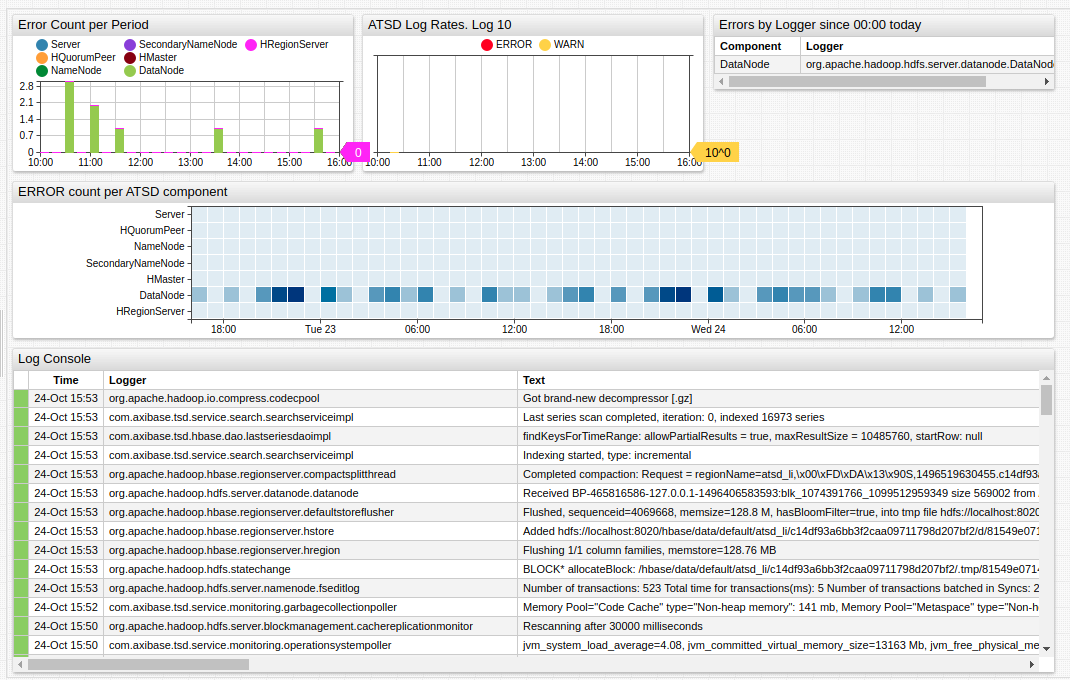 Linking | Axibase Charts - Charts