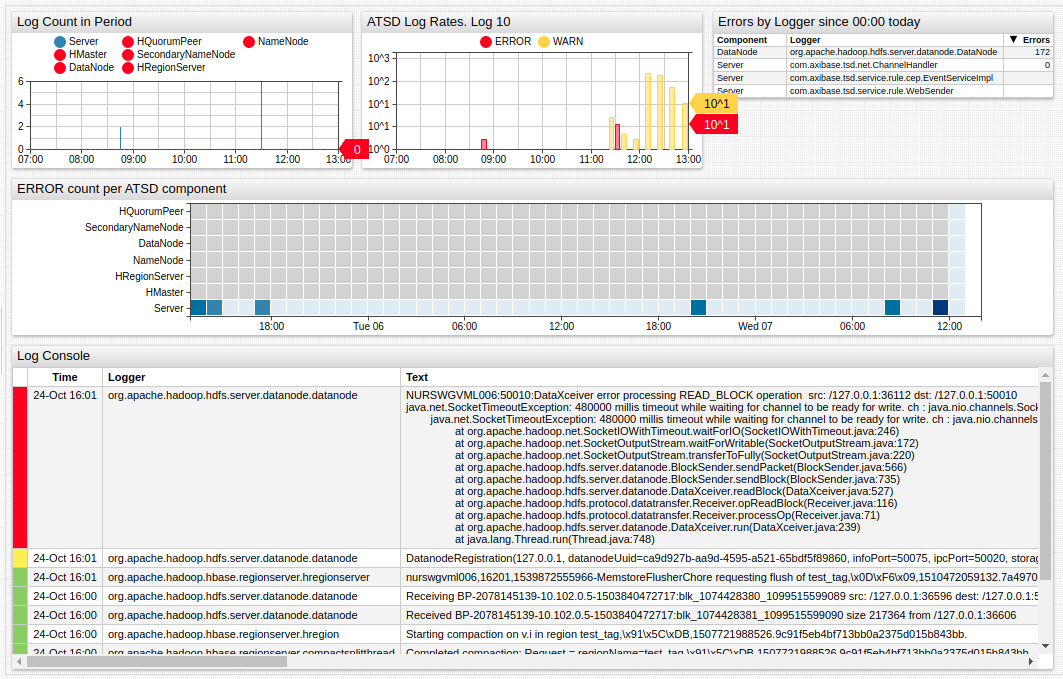 Linking | Axibase Charts - Charts