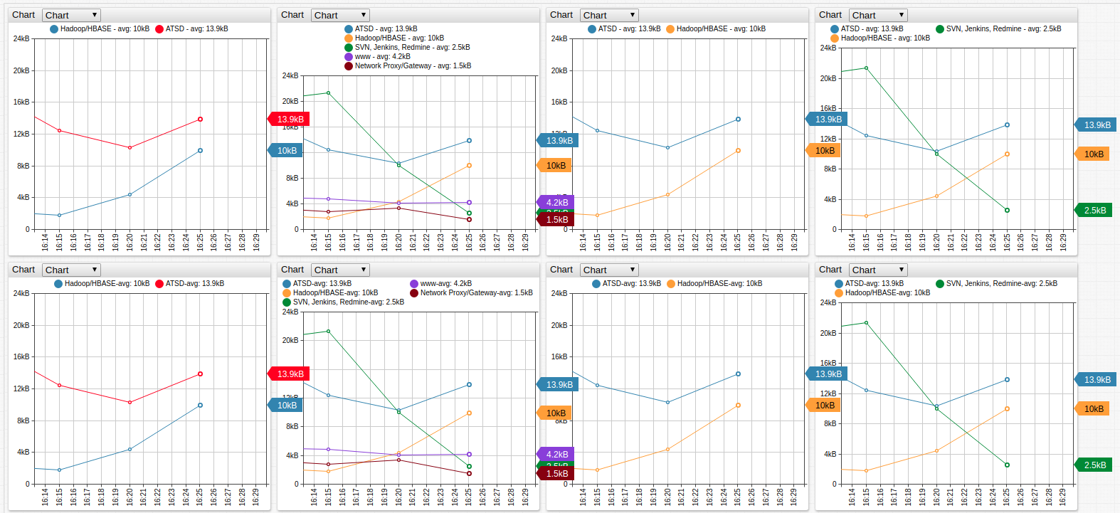 Meta Data | Axibase Charts - Charts