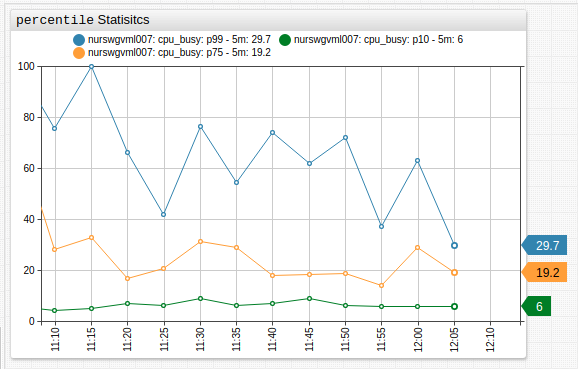 Time Chart Axibase Charts Charts