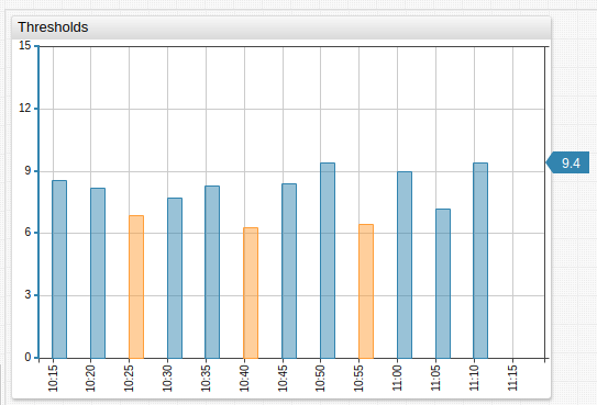 Thresholds | Axibase Charts - Charts