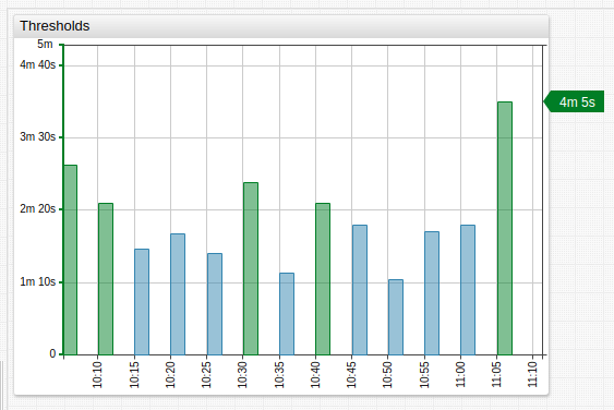 Thresholds | Axibase Charts - Charts