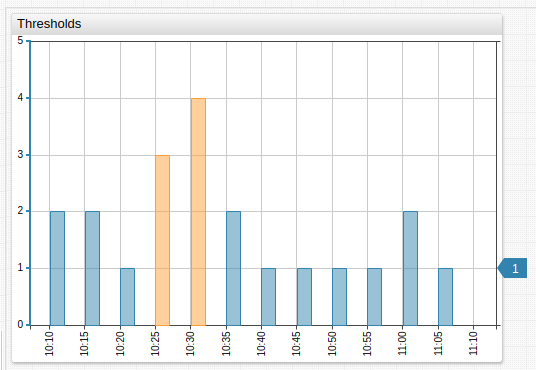Thresholds | Axibase Charts - Charts