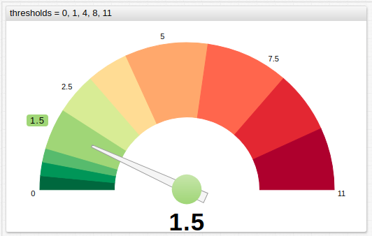 Gauge Chart | Axibase Charts - Charts