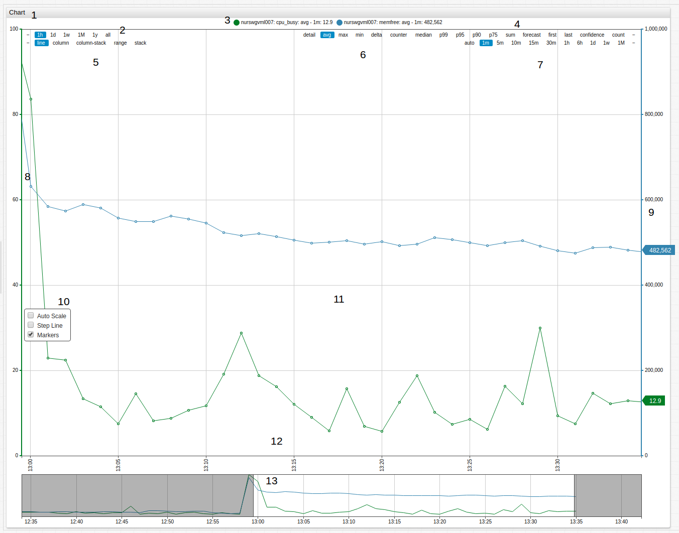 Time Chart | Axibase Charts - Charts