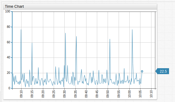Time Chart | Axibase Charts - Charts