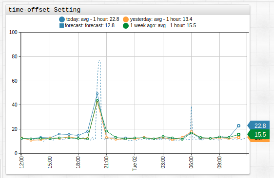 Time Chart | Axibase Charts - Charts
