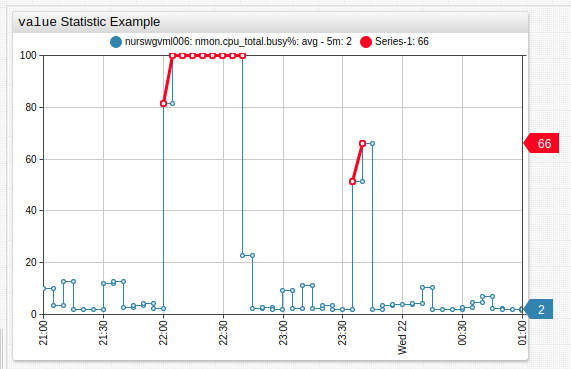 Time Chart Axibase Charts Charts