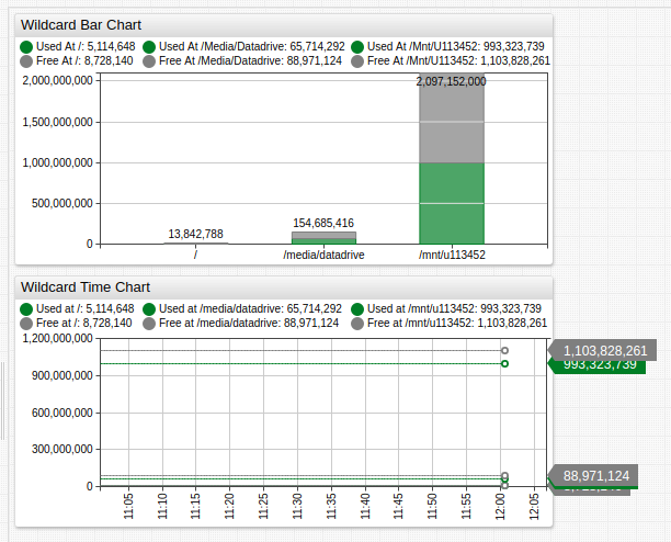 Wildcards | Axibase Charts - Charts
